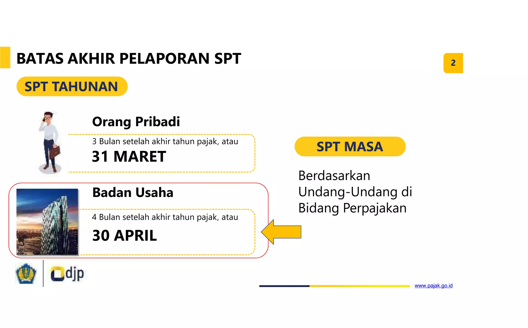 SPT_Tahunan_PPh_Badan_dan_e_Form.pptx