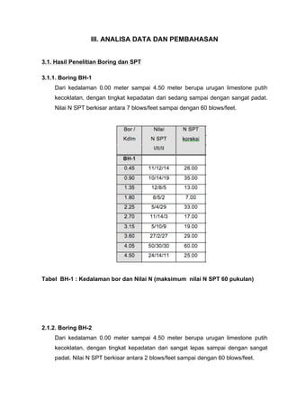 Spt test report | PDF