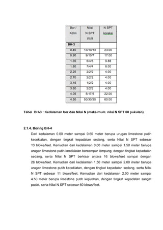 Spt test report | PDF