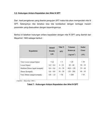 Spt test report | PDF