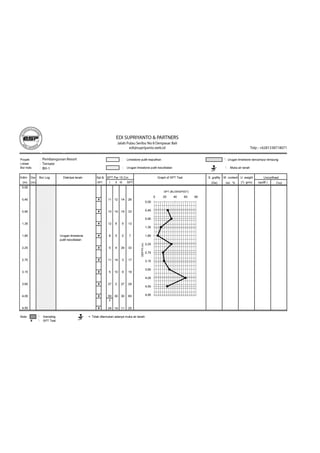 Spt test report | PDF