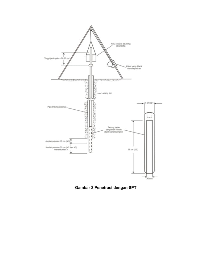 Spt test report | PDF