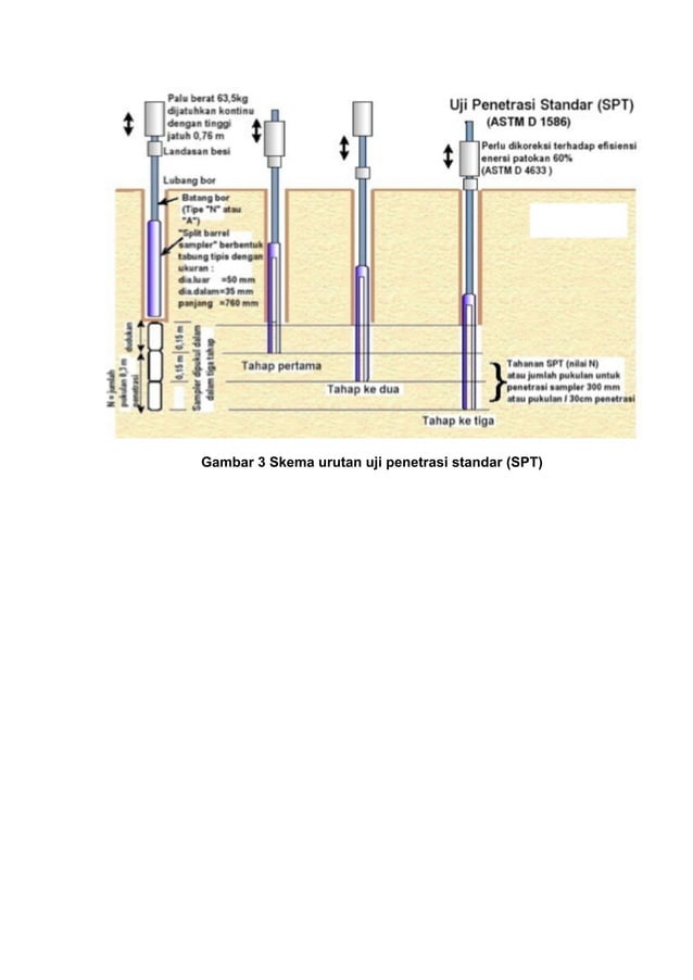 Spt test report | PDF