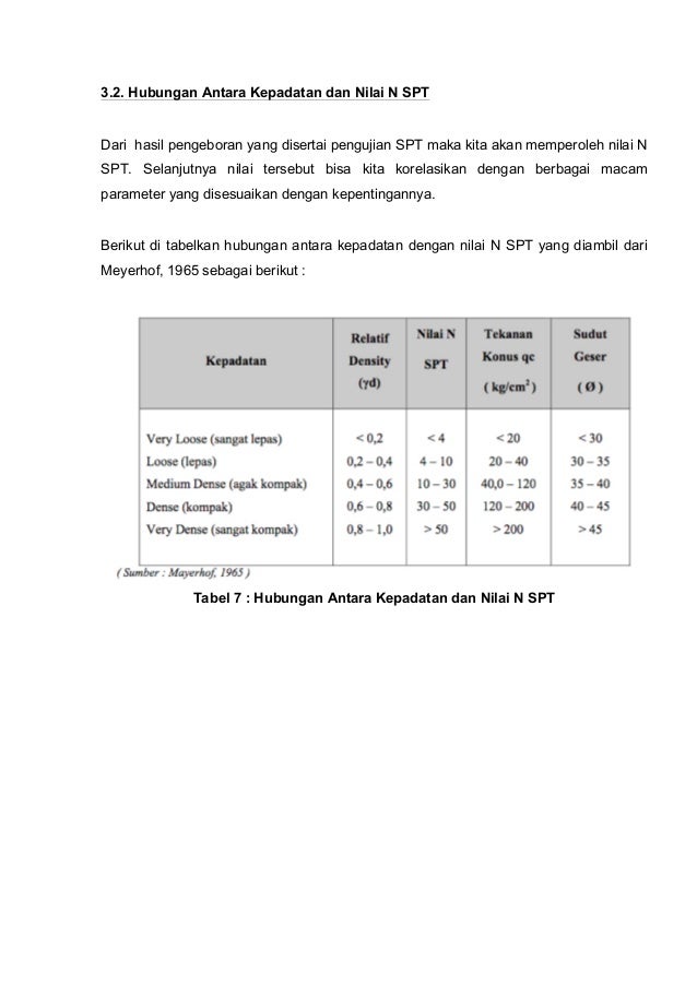 Spt test report