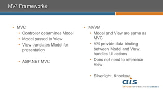 SPTypeOutGrid: Knockout + TypeScript + SharePoint 2010 = Cool Grids in ...