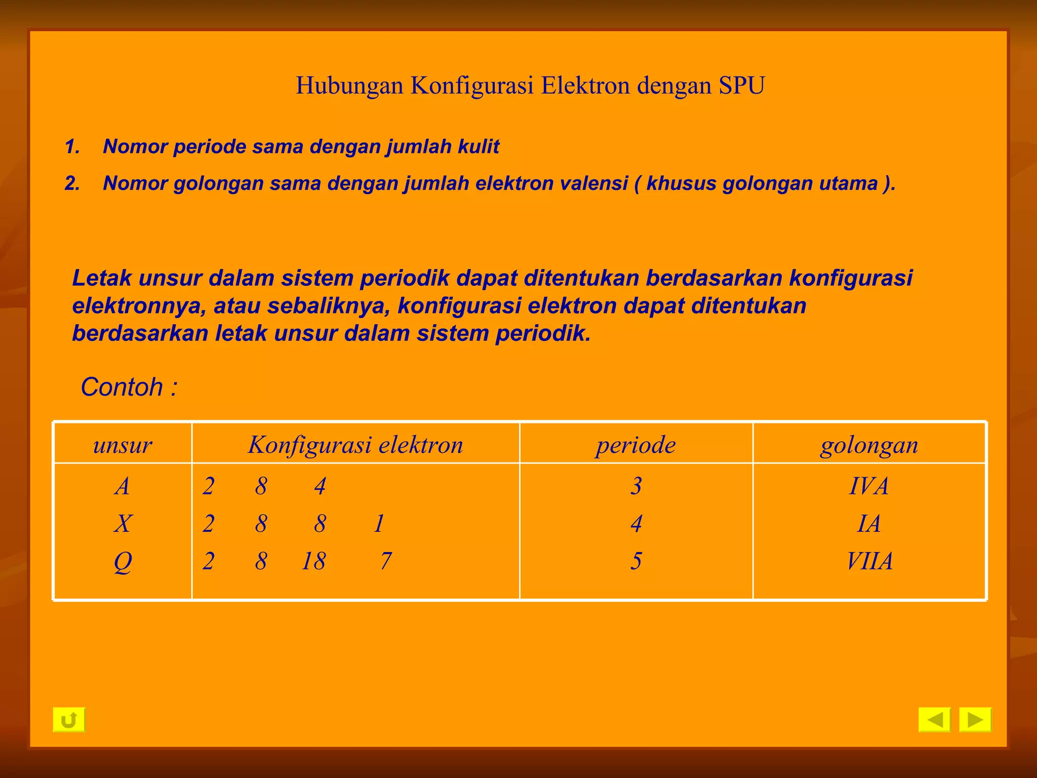 SISTEM PERIODIK UNSUR | PPT
