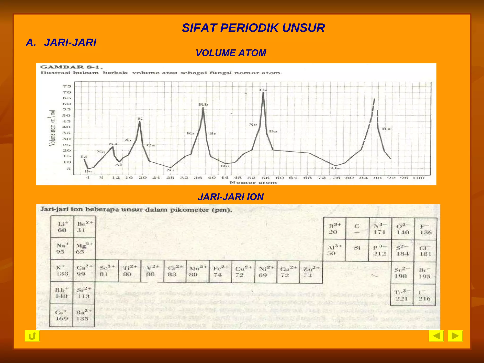 SISTEM PERIODIK UNSUR | PPT