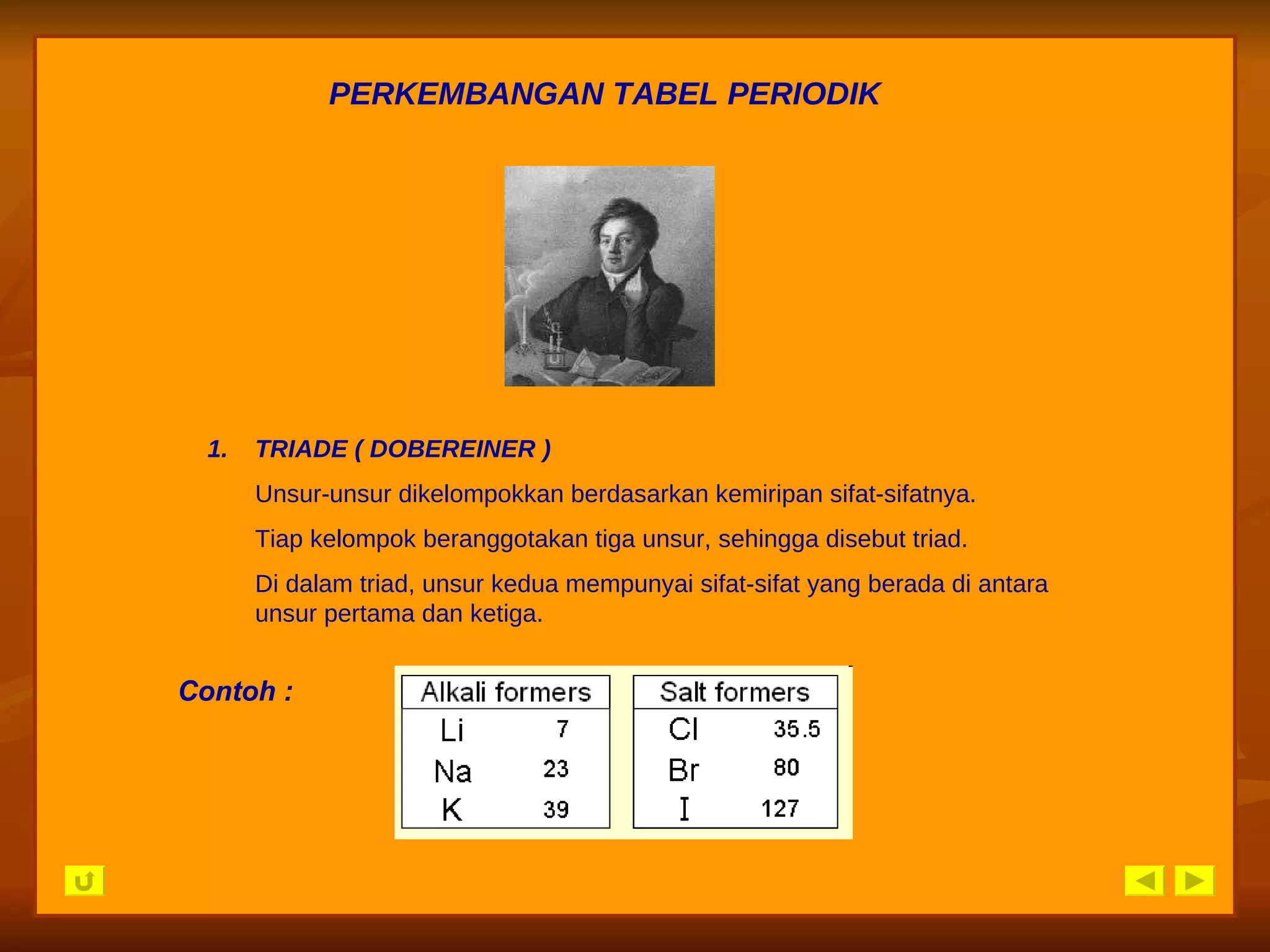 SISTEM PERIODIK UNSUR | PPT