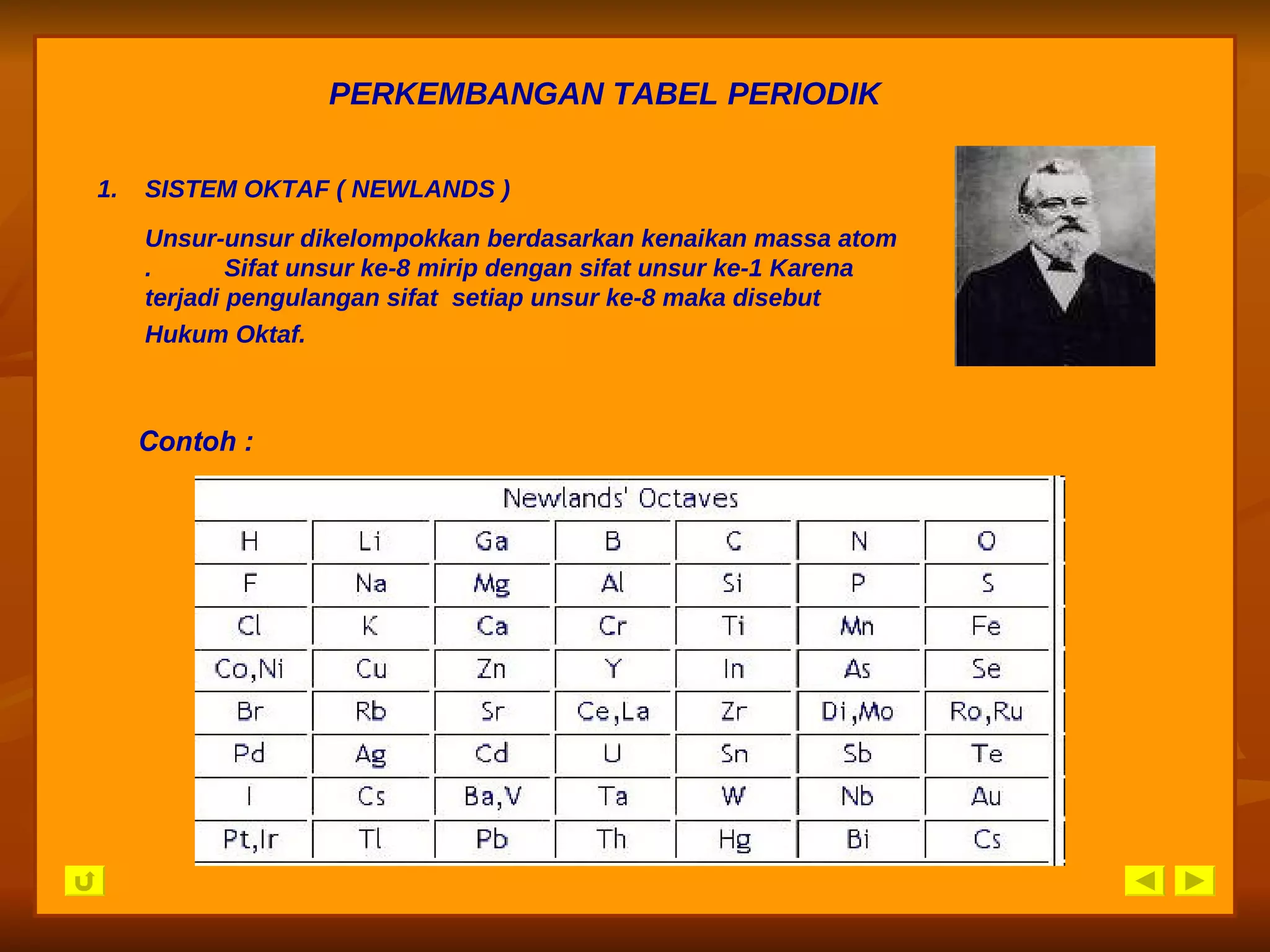 SISTEM PERIODIK UNSUR | PPT