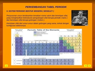 SISTEM PERIODIK UNSUR | PPT