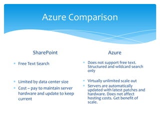 SharePoint and Azure - A Match Made in the Clouds | PPT