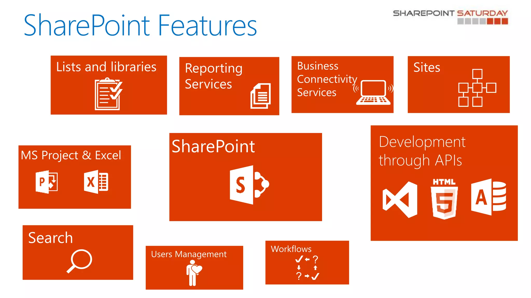 Making the most of your SharePoint – Intranet & Apps | PPT