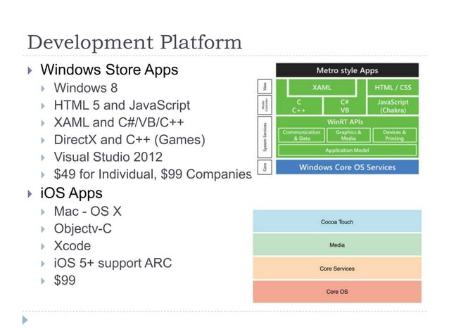 Develop iOS and Android apps with SharePoint/Office 365 | PPT
