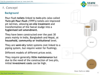 SPUHLER 2010 Pour-flush Toilets Linked to Twin-pits_1.ppt