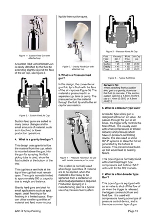THE ABC OF SPRAY EQUIPMENT | PDF