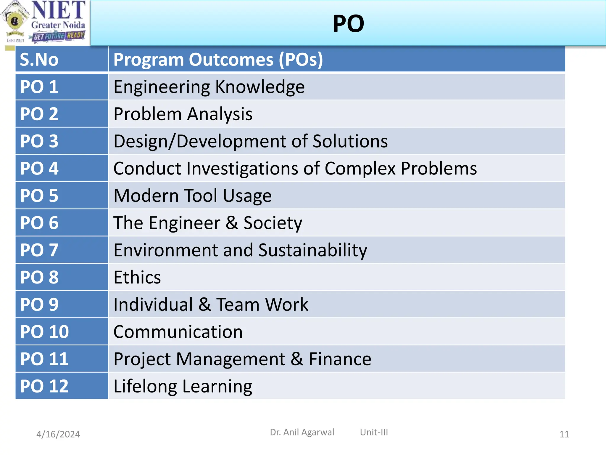 probability and statixs ppt ppt of snp od | PPTX | Educational Assessment | Education