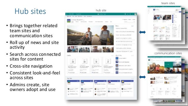 SPUnite17 - Modern News Publishing With SharePoint