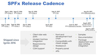 SPUnite17 Building Great Client Side Web Parts with SPFx | PDF