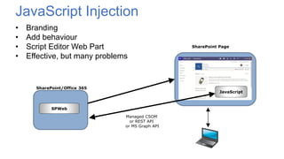 SPUnite17 Building Great Client Side Web Parts with SPFx | PDF
