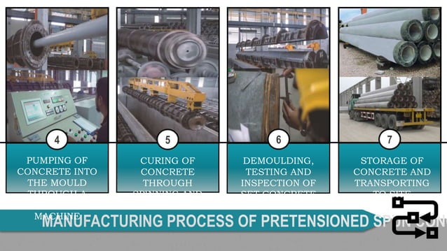 Spun pile | PPTX | Civil Engineering Industry | Industries