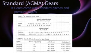 Spur-Gear.pptx