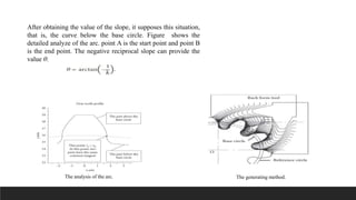 Three new models for evaluation of standard involute spur gear | Mesh ...