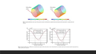 Three new models for evaluation of standard involute spur gear | Mesh ...