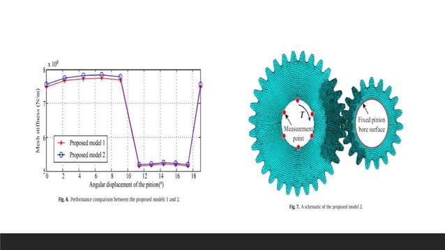 Three new models for evaluation of standard involute spur gear | Mesh ...