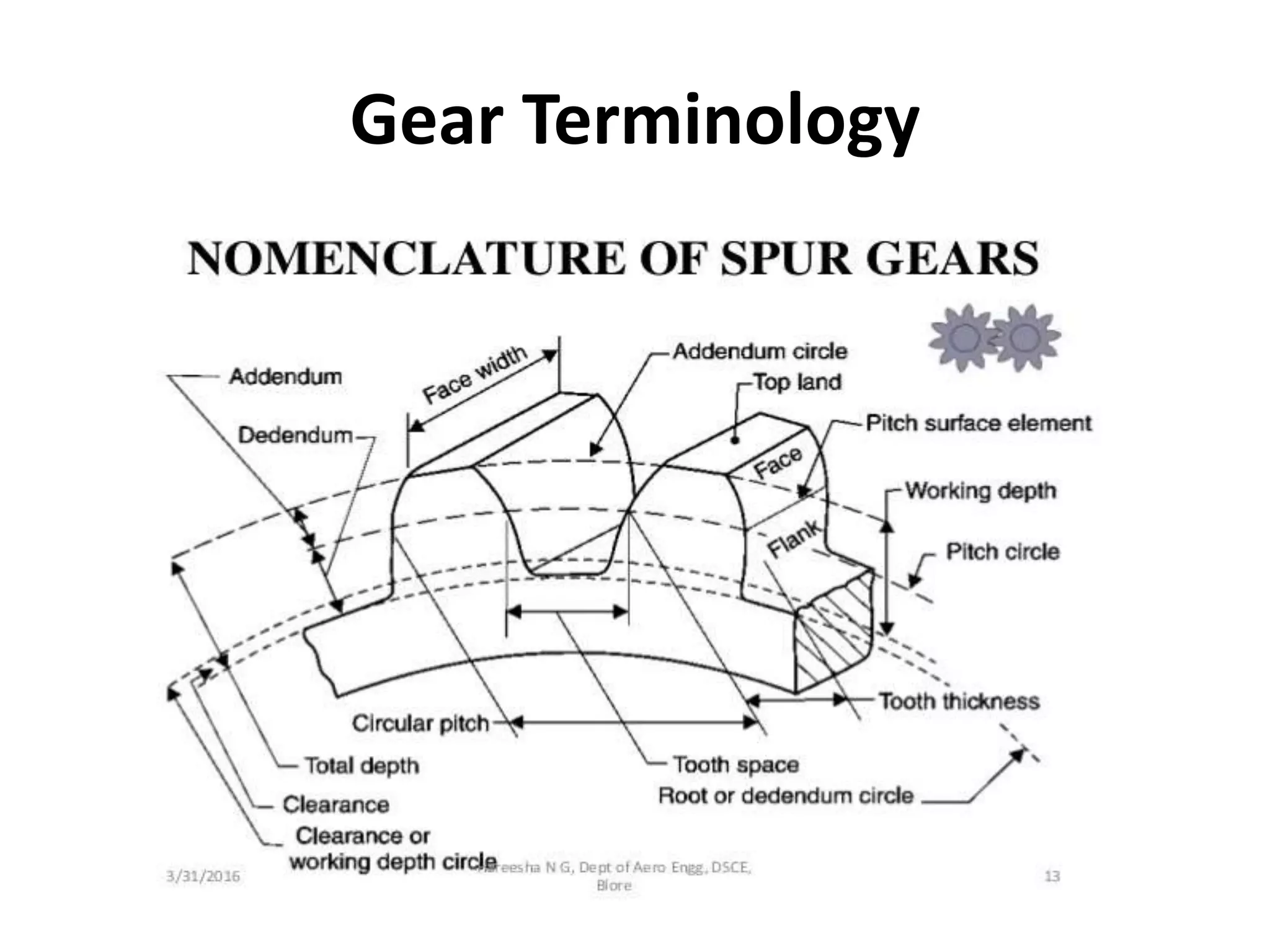 Spur gear and design of spur gear | PPTX