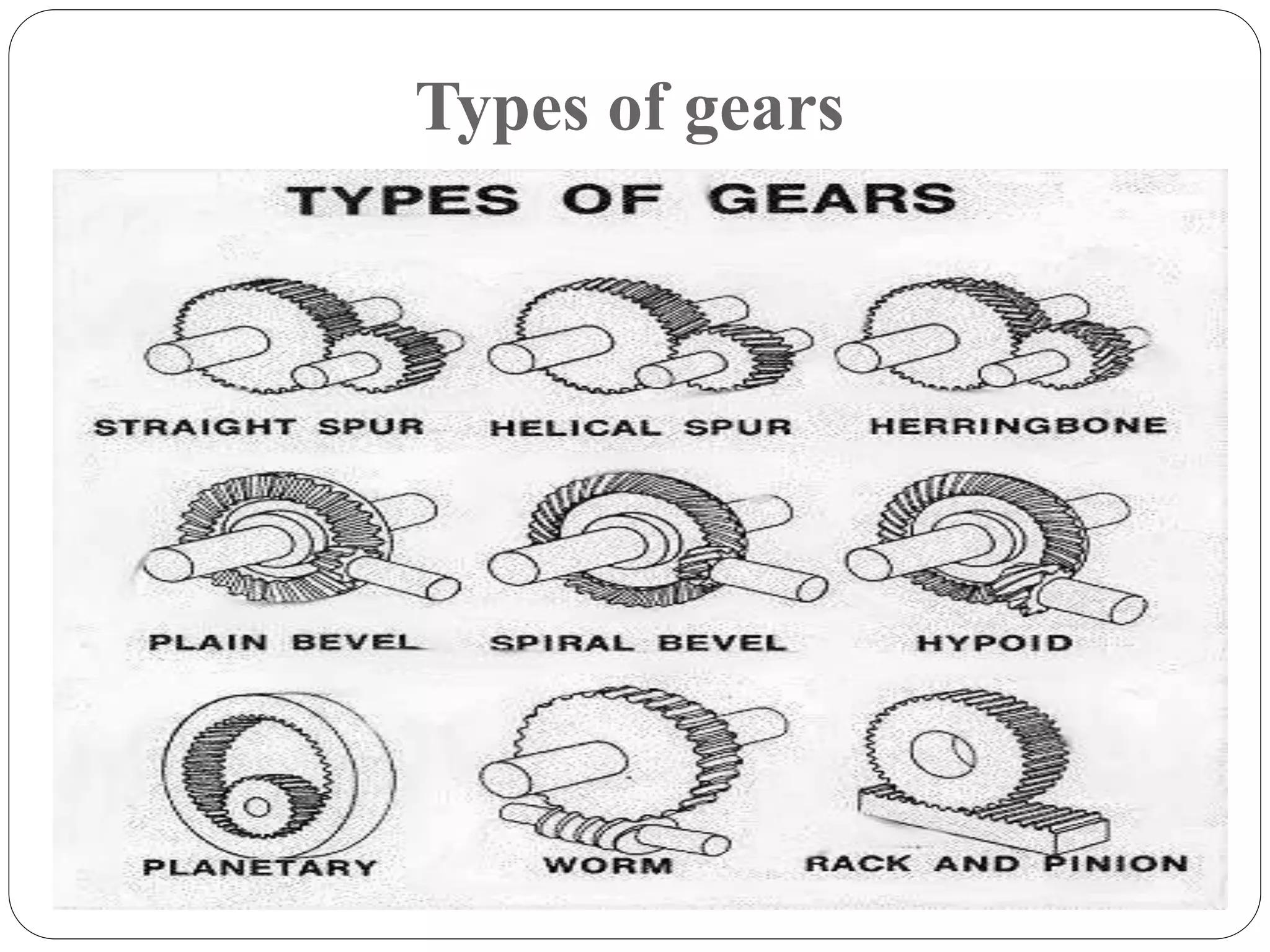 Spur gear & Helical gears.pptx
