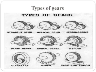 Spur gear & Helical gears.pptx