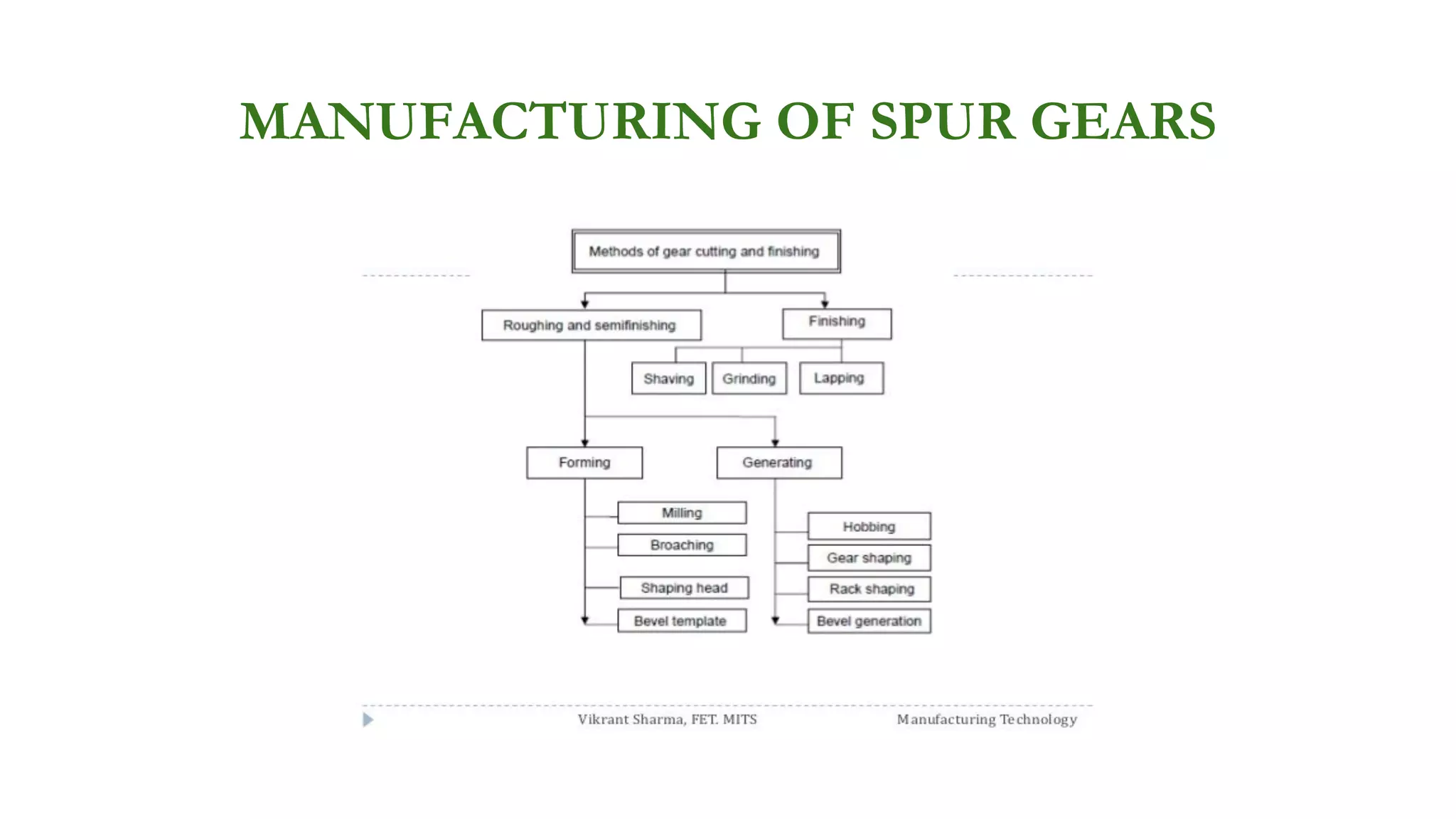 Spur gears and its manufacturing processes | PDF