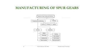 Spur gears and its manufacturing processes | PDF