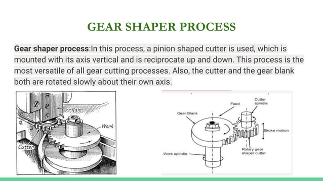 Spur gears and its manufacturing processes | PDF