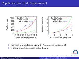 Spurious Dependencies and EDA Scalability | PPT