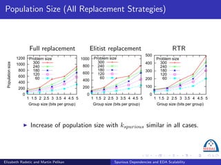 Spurious Dependencies and EDA Scalability | PPT