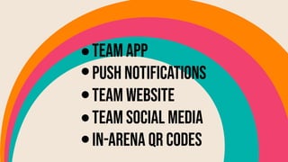 San Antonio Spurs Digital Marketing Plan | PPTX