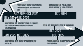 San Antonio Spurs Digital Marketing Plan | PPTX