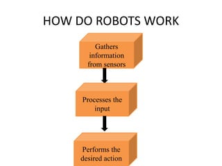 Robotics | PPT