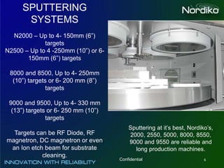 Sputtering Many Machines | PPTX