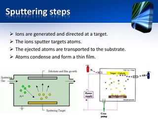 Sputtering process | PPTX