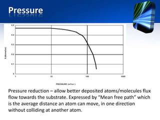 Sputtering process | PPTX