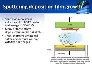 Sputtering process | PPTX
