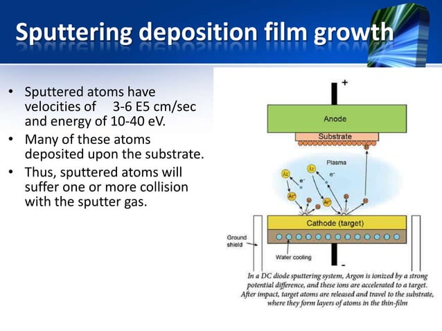 Sputtering process | PPTX