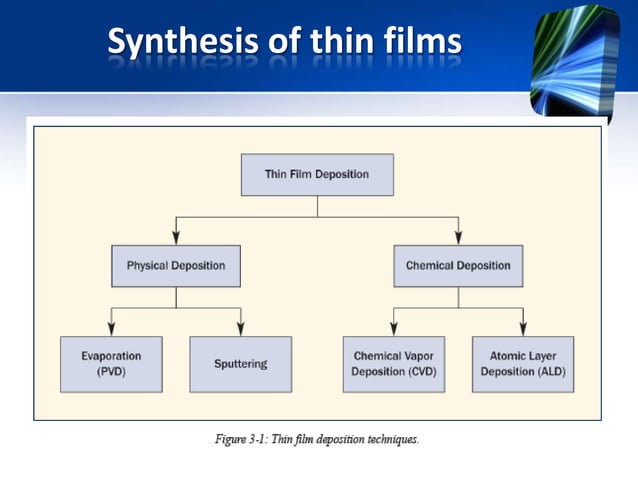 Sputtering process | PPTX