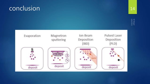Sputtering process and its types | PPTX | Chemistry | Science