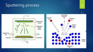 Sputtering process and its types | PPTX | Chemistry | Science