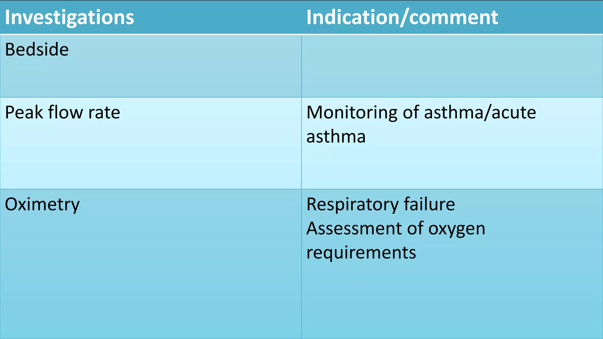 Sputum, chest x rays & spirometry | PPTX