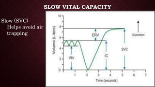 Sputum, chest x rays & spirometry | PPTX