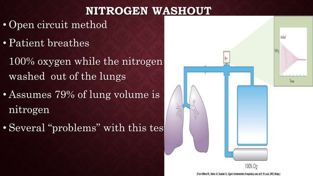 Sputum, chest x rays & spirometry | PPTX | Lung and Respiratory Health ...